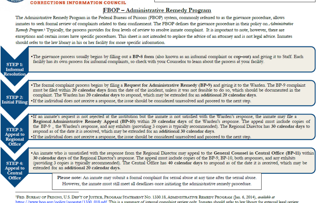 THE ADMINISTRATIVE REMEDY - BP 8, 9 10, 11, and USC § 2241 : WHITE ...
